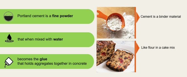 Concrete Pavers - a Brief Explainer - ACM Chemistries