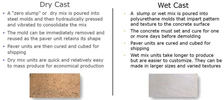 How are Dry Cast Concrete Pavers Made? - ACM Chemistries